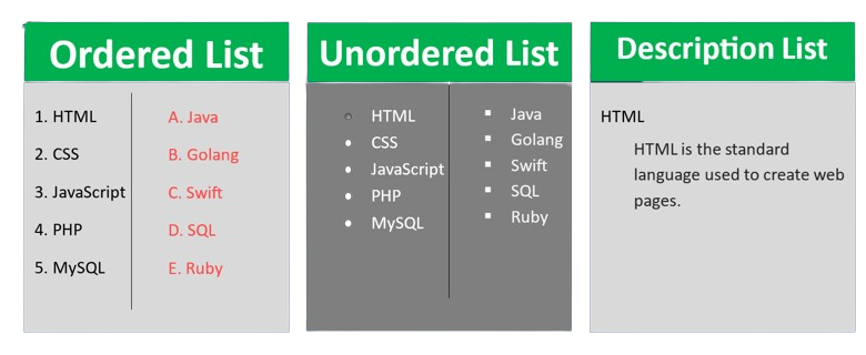 Lists in HTML - EDUITLEARNING