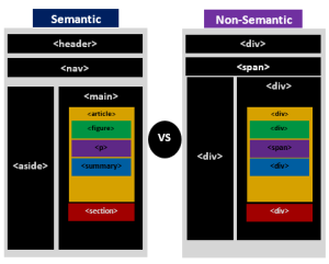Semantic and Non-Semantic Tags - EDUITLEARNING