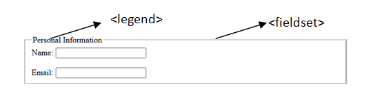 Form Grouping Elements - EDUITLEARNING